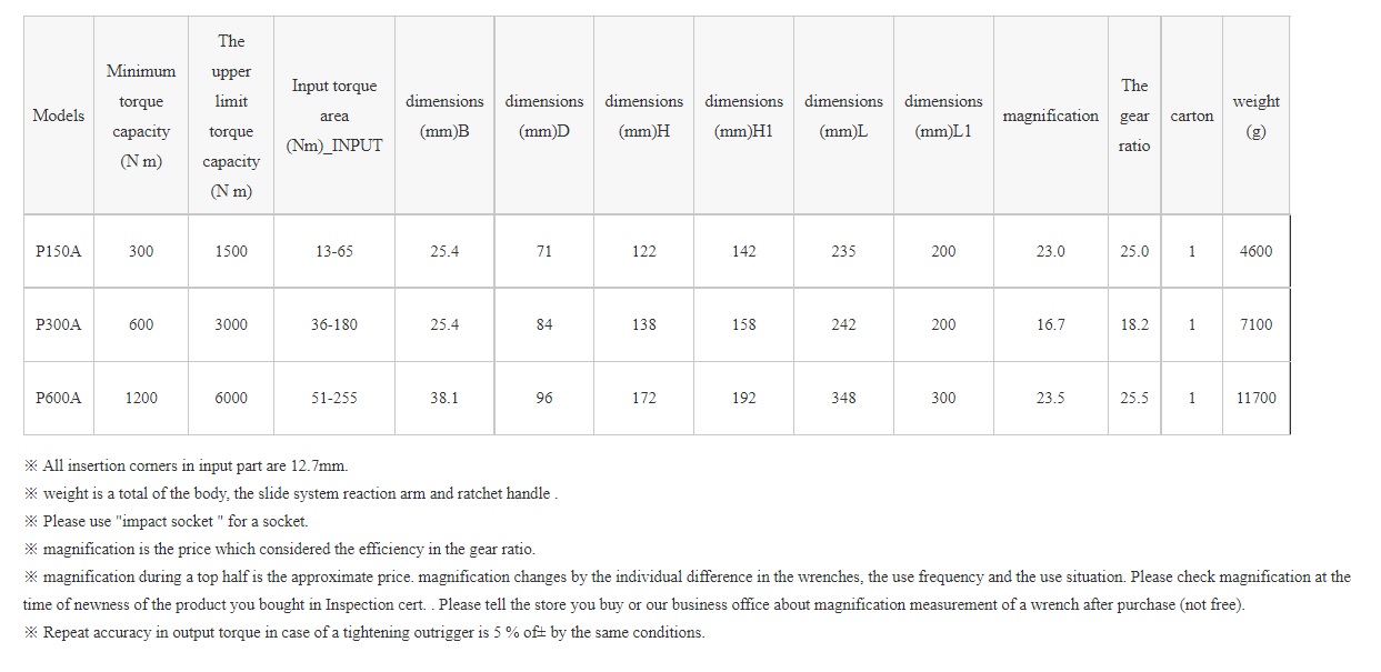 Ichiban Precision Sdn Bhd - Tone - Tone Power Digitorqon, Power Wrench, Super Power Wrench ...